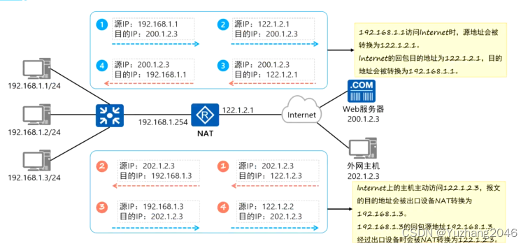 NAT网络地址转换_globaltoinside转换地址-CSDN博客