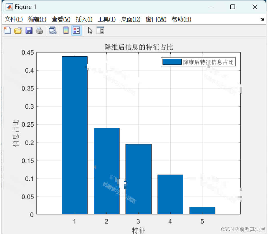 数据降维算法 Matlab基于核主成分分析kpca的回归数据降维可视化matlab Kpca可视化 Csdn博客