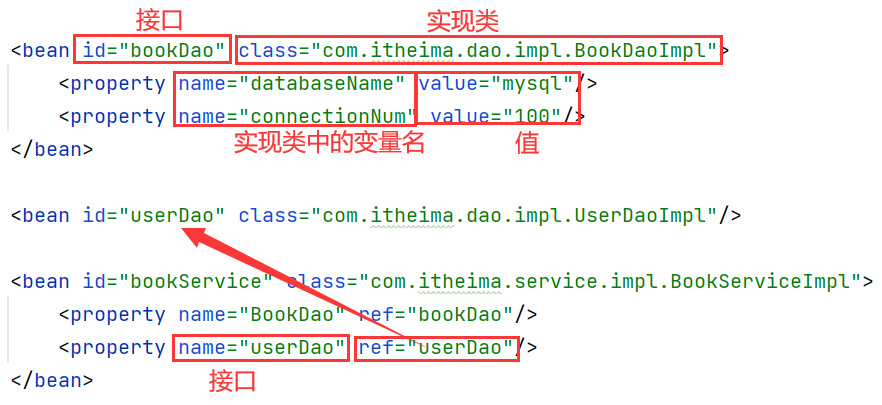 Spring学习入门：IoC、DI、bean配置和实例化、依赖注入、容器、注解开发、AOP、整合MyBatis、事务...【建议收藏】_spring 容器和依赖注入-CSDN博客