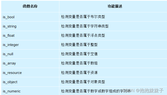 Php基本语法php语法 Csdn博客 1324