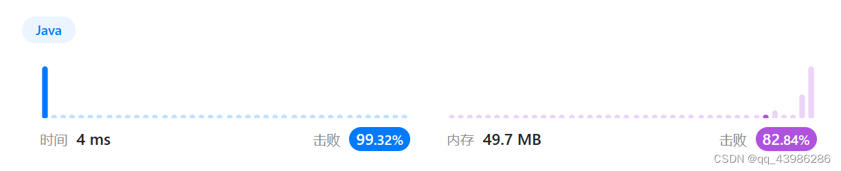 【day 1】leetcode 217 存在重复元素leetcode217 Csdn博客
