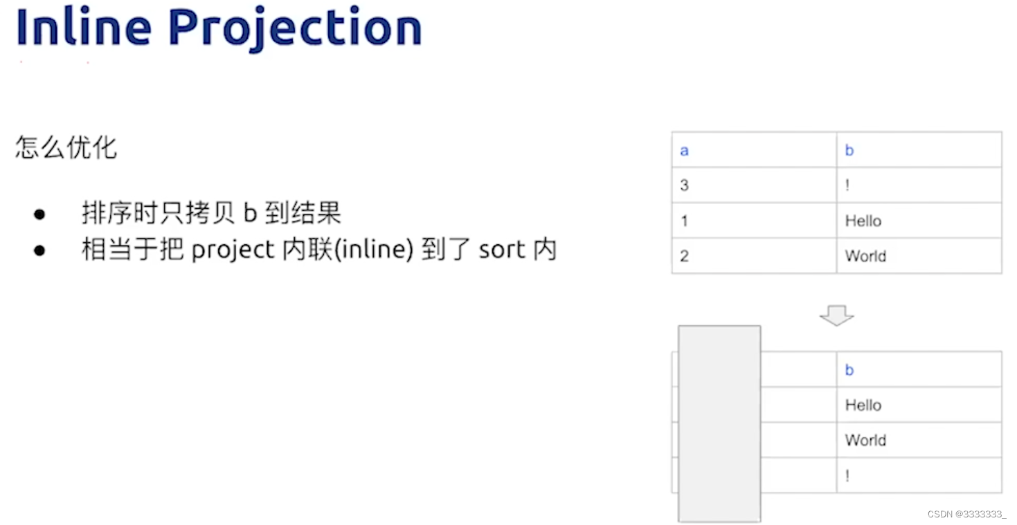 【High Performance TiDB】Lesson 04：Execution 性能优化_sig execution-CSDN博客