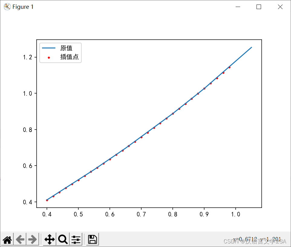 【数值分析】python简单实现牛顿插值 Csdn博客 