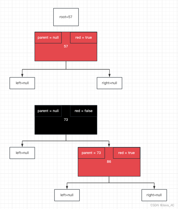 Jdk18hashmap红黑树源码分析jdk18 Hashmap 红黑树 Csdn博客