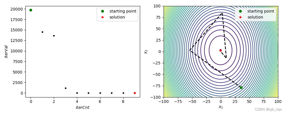 拟牛顿迭代法-BFGS - Python实现_bfgs迭代法-CSDN博客