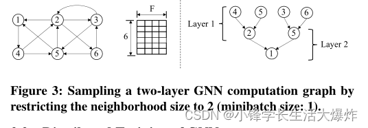 【阅读】2021 OSDI——P3: Distributed Deep Graph Learning at Scale 论文翻译_dgl论文翻译-CSDN博客