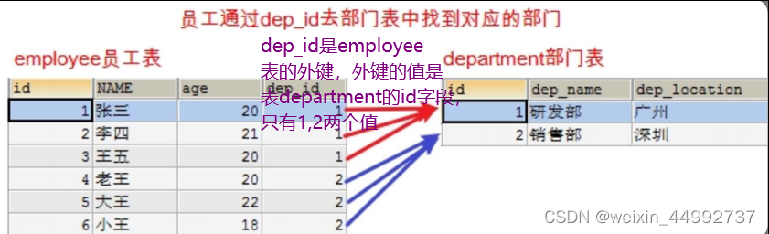 Mysql约束详解检查约束 Csdn博客