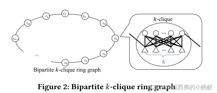 Abc Attributed Bipartite Co Clustering Csdn博客