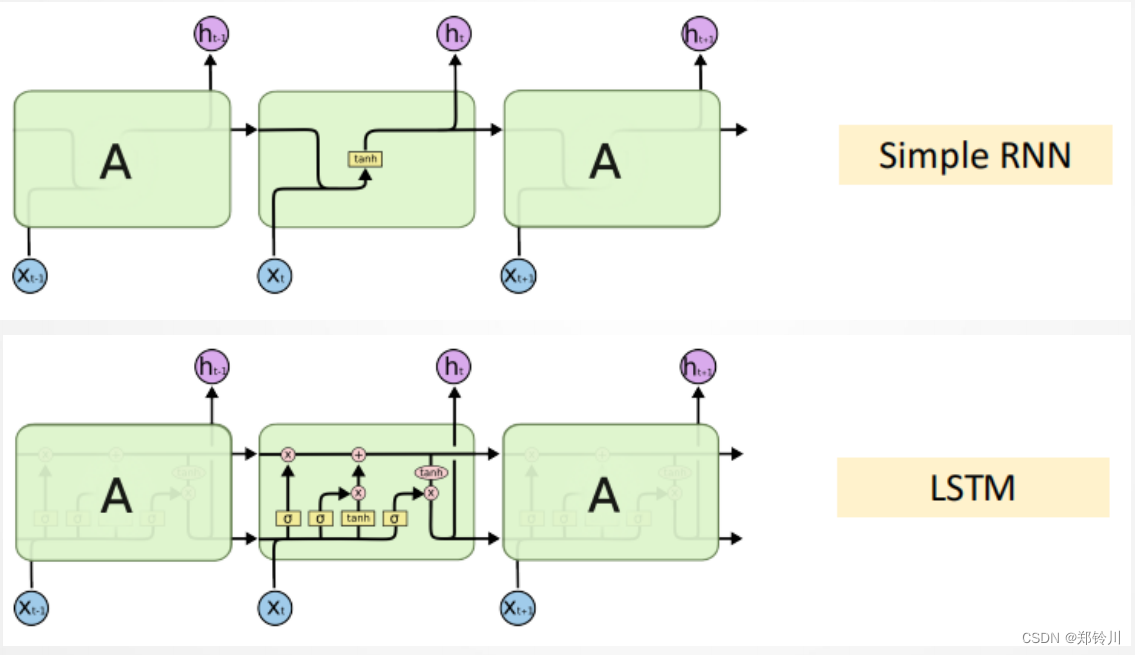 神经网络和深度学习总结（第五周）_深度学习 置信度最初预测值是怎么给出的-CSDN博客