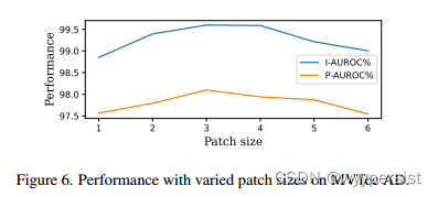 《SimpleNet: A Simple Network for Image Anomaly Detection and Localization》论文阅读理解-CSDN博客
