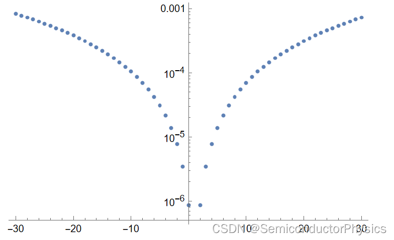 Mathematica 1 导入txt数据绘图mathematica导入数据画图 Csdn博客