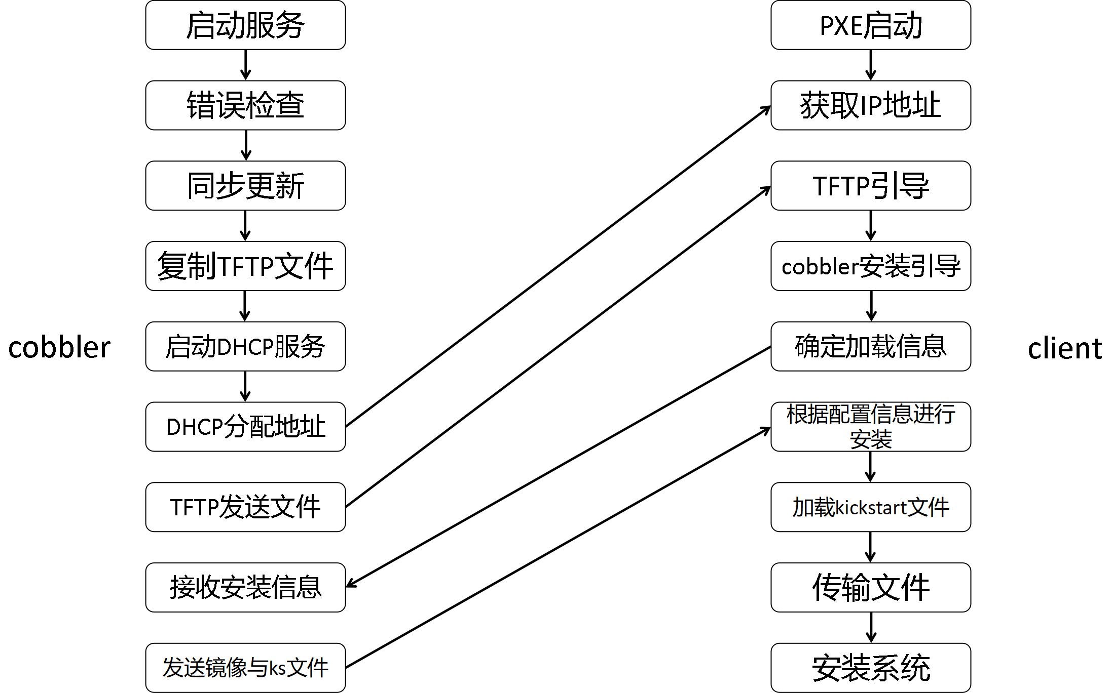 Cobbler详解（一）——Cobbler基础知识-CSDN博客