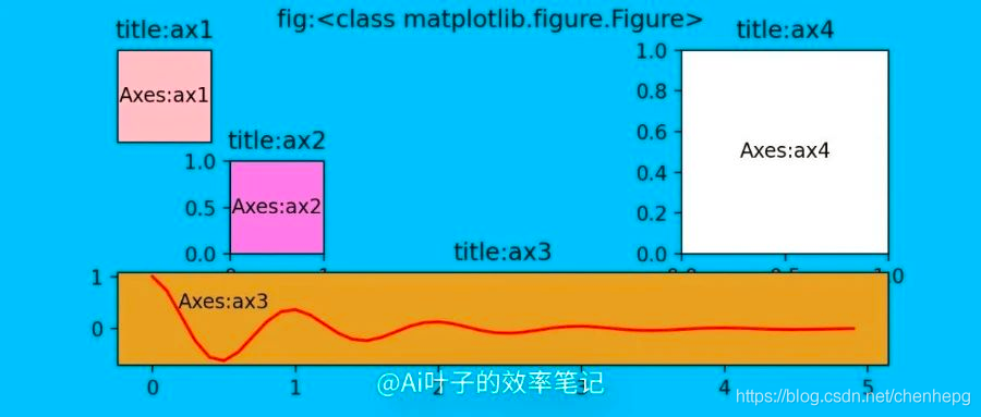 matplotlib 和 DataFrame plot画图 详解，刨根问底/plot/hist/box/bar/stack/groupby后 ...