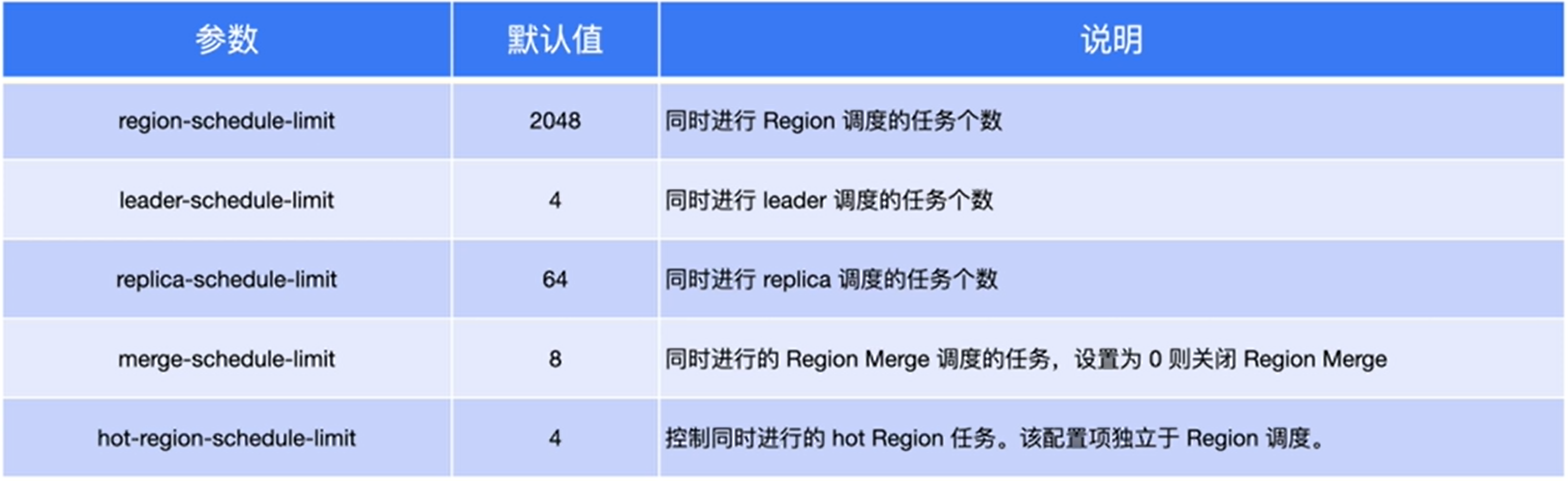 TiDB学习笔记（七）-数据库系统优化_tidb mem-quota-query:-CSDN博客