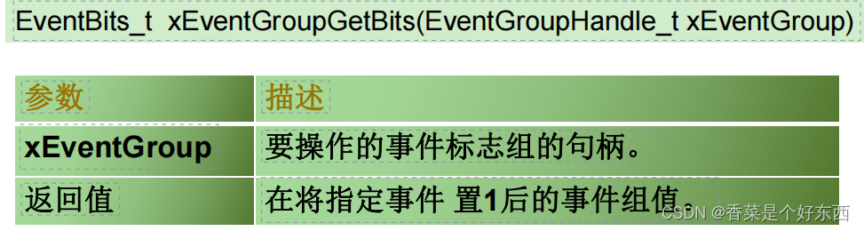 freertos事件标志组_xeventgroupwaitbits 返回值-CSDN博客
