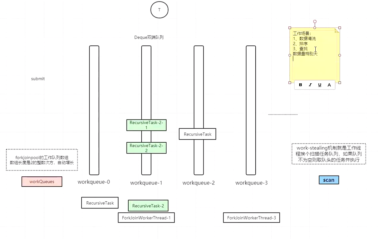 并发编程之futureandforkjoin框架原理分析future和join Csdn博客