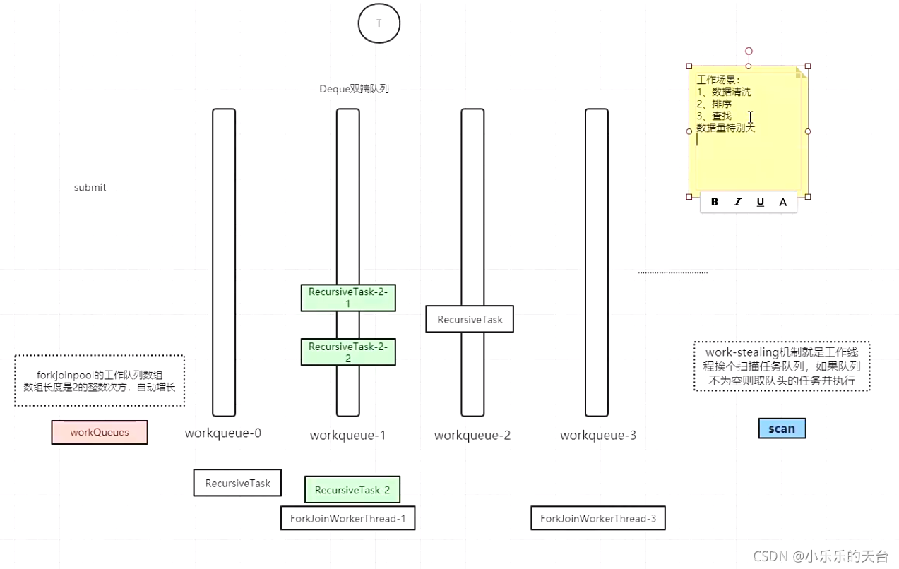 并发编程之futureandforkjoin框架原理分析future和join Csdn博客