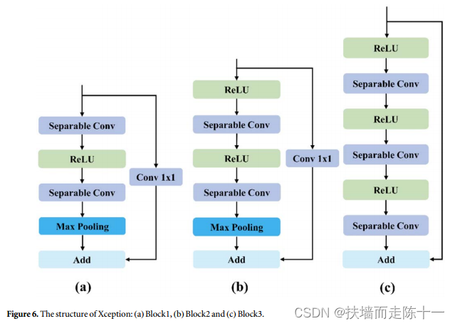 CoT-XNet论文阅读笔记-CSDN博客