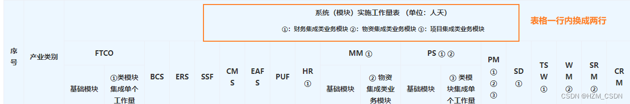 El Table表头文字换行el Table 表头换行 Csdn博客 3600