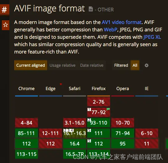 小巧玲珑的AVIF，你的网页图片换新装！_avif在线转换-CSDN博客