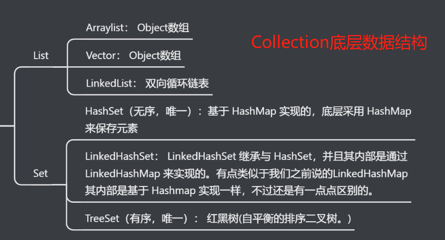 Java集合--思维导图形式（清晰）_java 集合知识思维导图-CSDN博客