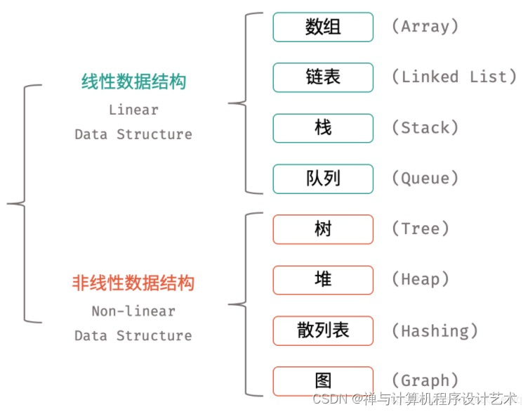 数据结构的内存管理和优化数据结构优化 Csdn博客