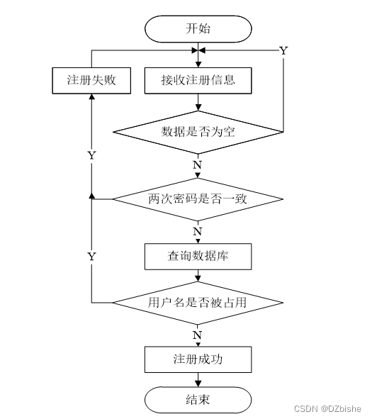 Springboot在线问诊系统 计算机毕设 附源码00211springboot在线问诊平台实现功能 Csdn博客