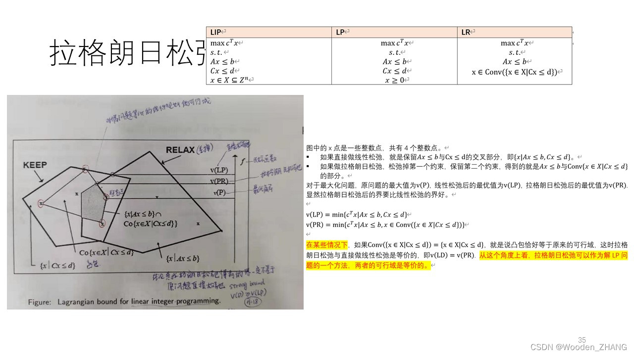 Lecture 011-1-Lagrangian relaxation-CSDN博客