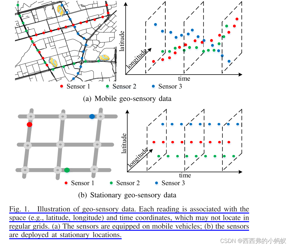 STPC-Net: Learn Massive Geo-Sensory Data as Spatio-Temporal Point ...
