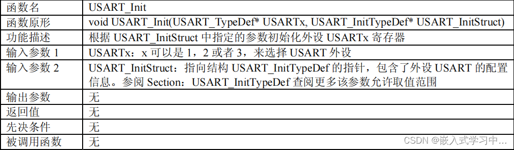 USART-CSDN博客