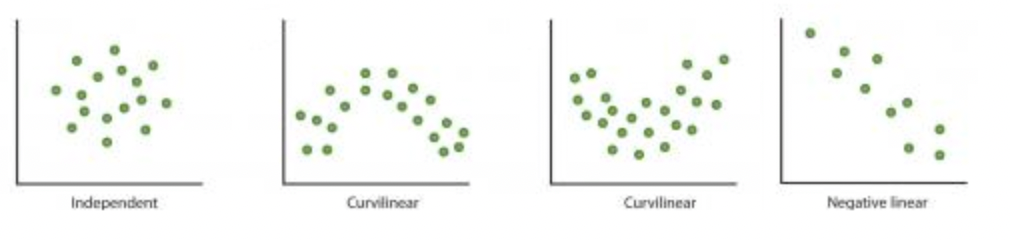 EDA（Explore Data Analysis）一步一步详解_数据eda-CSDN博客