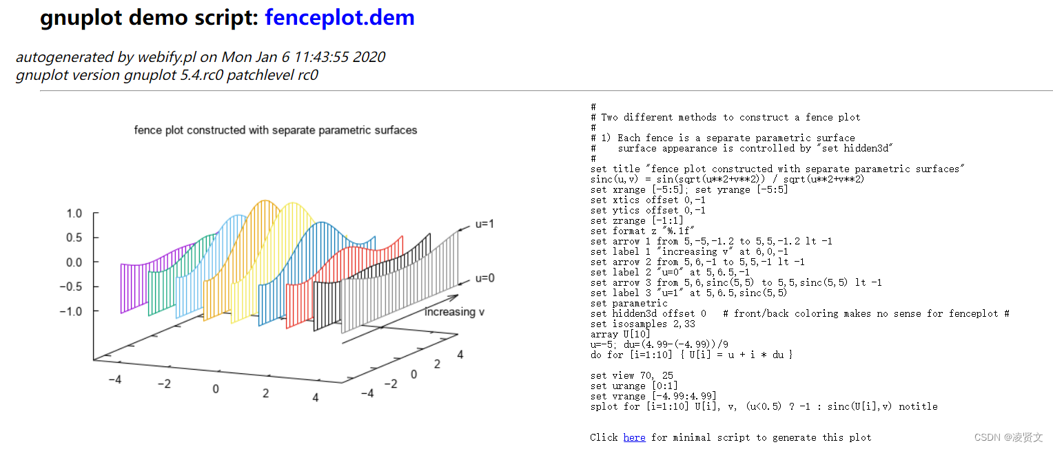 【复杂网络建模】——常用绘图软件和库_复杂网络仿真软件_Lingxw_w的博客-CSDN博客
