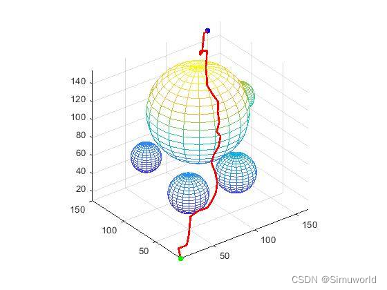 基于快速搜索随机树(Rapidly-ExploringRandom Trees,RRT)算法的3D空间避障路线规划仿真_rapidly ...