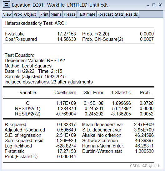 EViews8|庞皓计量经济学教材习题5.3_计量经济学导论课后练习eviews-CSDN博客