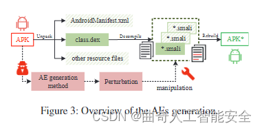【论文阅读笔记】Black-box Adversarial Example Attack towards FCG Based Android ...