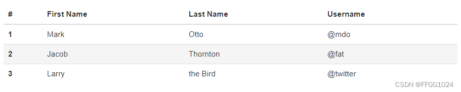 05 Bootstrap Css样式 表格、表单bootstrap Css框架表格 Csdn博客