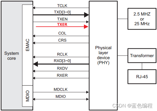 OpenBMC笔记1：u-boot的PHY芯片适配_openbmc uboot下调试phy-CSDN博客