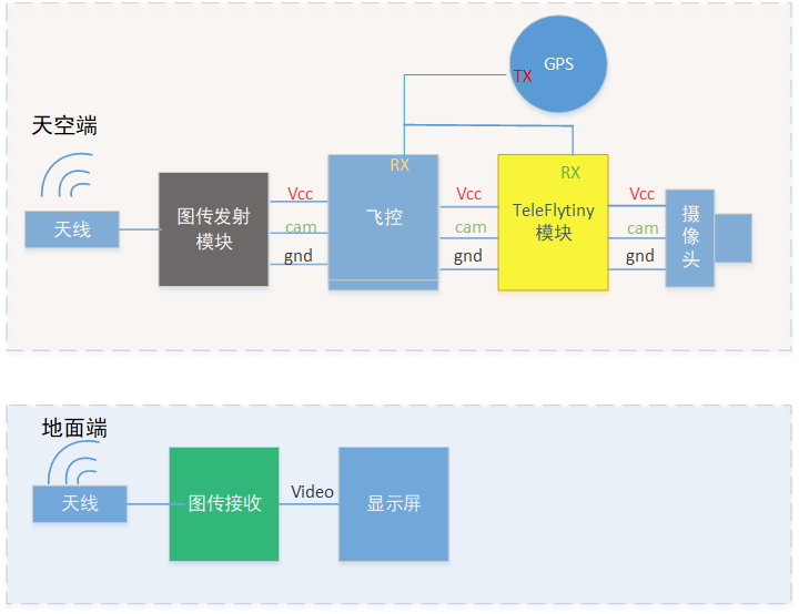 Mini Crossbow AAT自动跟踪云台设置（配合TeleFlyTiny模块）_aat自动跟踪天线原理-CSDN博客