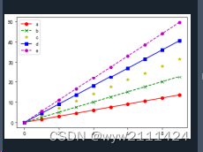 spyder在同一绘图区域绘制多图_spyder 绘制多幅图-CSDN博客