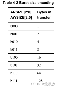 Chapter4：Addressing Options_axi 4k边界-CSDN博客