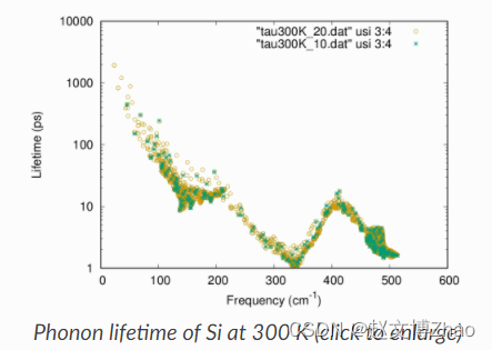 使用alamode计算非谐热导_alamode+vasp-CSDN博客