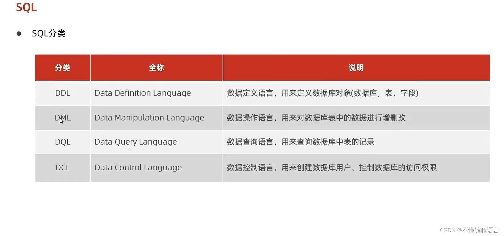 【mysql篇】mysql数据库知识点(四种语言)mysql语言 Csdn博客