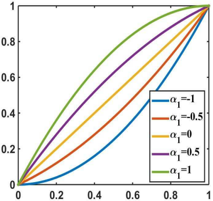 Zero-Reference Deep Curve Estimation for Low-Light Image Enhancement-CSDN博客