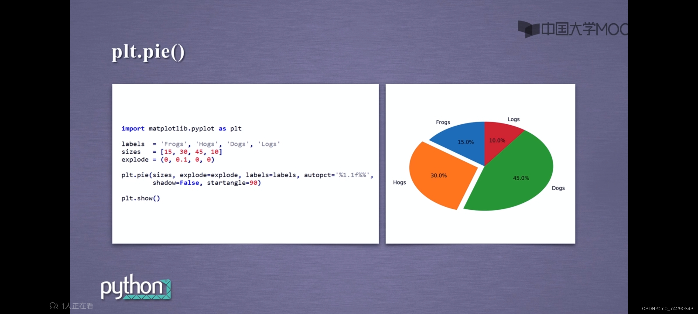 Python数据分析笔记-CSDN博客