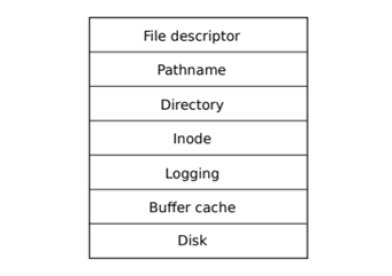 MIT6.S081：Lab9 File system_lab: file system in this lab you will add large fi-CSDN博客