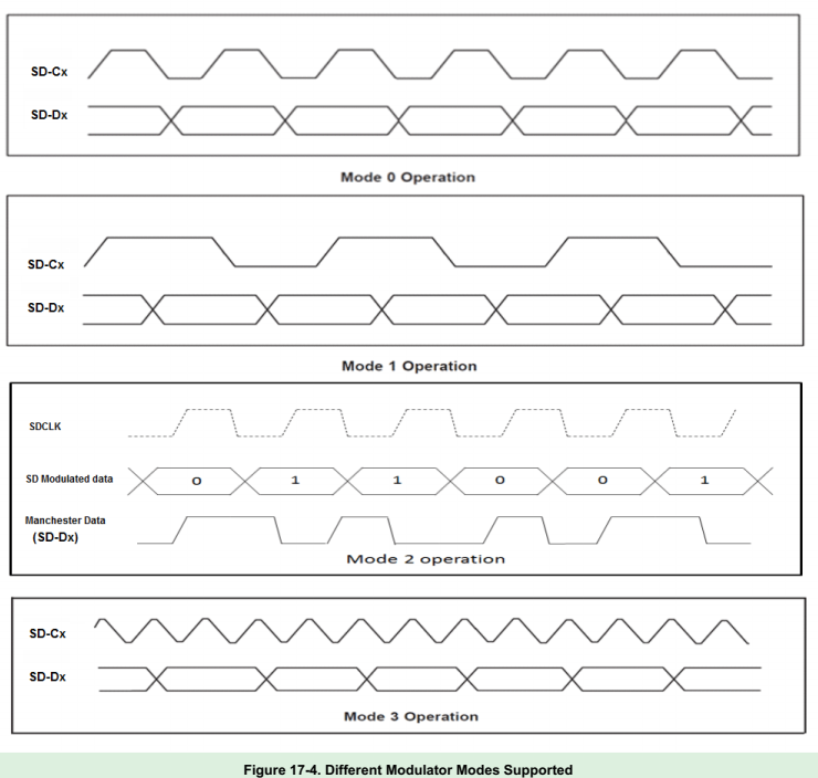 TMS320F280049学习笔记1_SDFM Sigma Delta 滤波模块-CSDN博客