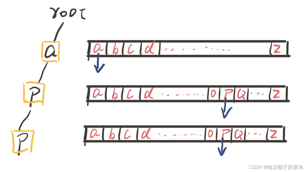 实现trie前缀树——华为（中等）python版 Csdn博客 