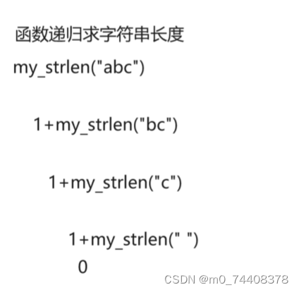 strlen函数的介绍与三种模拟实现方法_strlenth╲0-CSDN博客