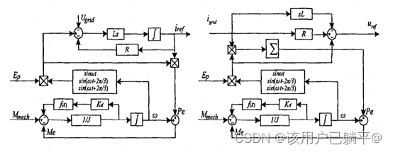 并网逆变器学习笔记1---虚拟同步机控制（VSG）-CSDN博客