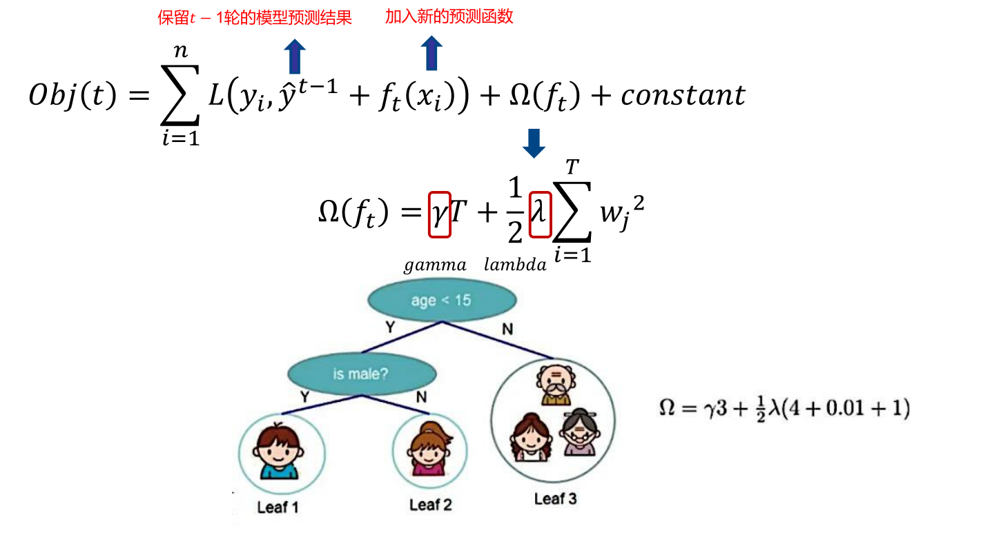 机器学习-集成学习_gradient-based one-side sampling-CSDN博客